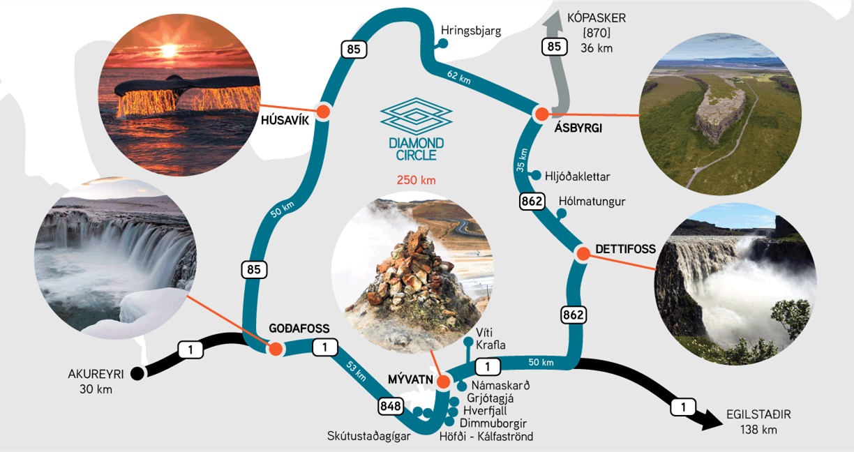 钻石圈景点与自驾指南 | Extreme Iceland 极致冰岛